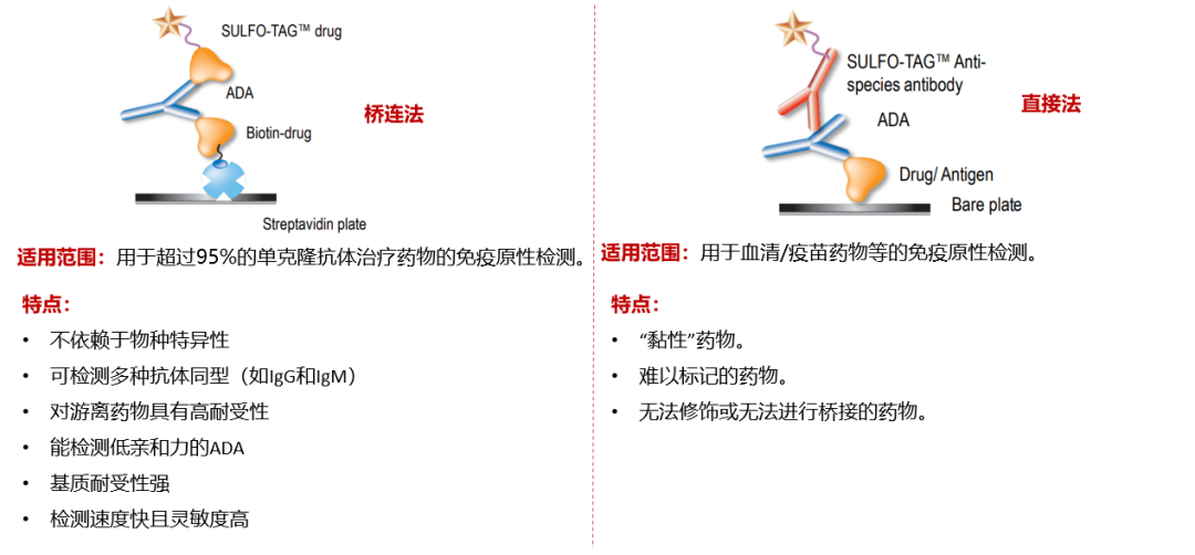 ADA的前世今生二| ADA检测的技术“兵器库ELISA、MSD，一个都不能少！-技术资料-上海乐备实生物技术有限公司