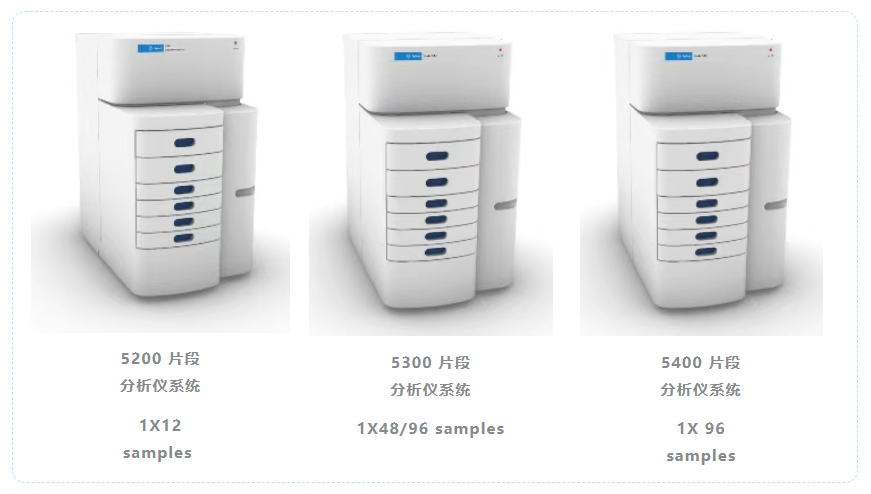 正在招募中 | COE Lab 客户培训开放日第十七期期待您的加入-公司新闻-安捷伦科技（中国）有限公司