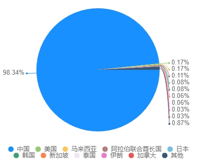 3468篇SCI背后的细胞暗物质：iCell用户年均“榨出”1个Nature级发现！-公司新闻-镜像绮点（上海）细胞技术有限公司