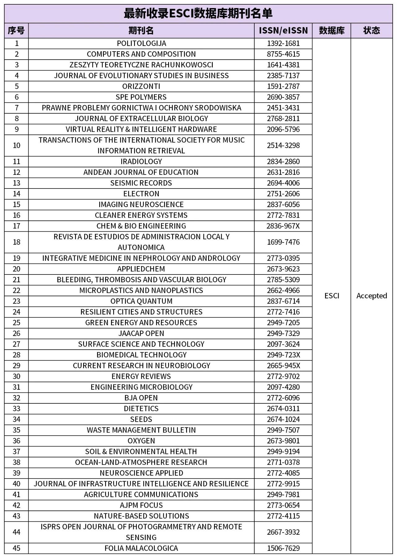 WoS已踢！“on hold”等高风险SCI期刊清单来了！-公司新闻-美国LetPub SCI论文编辑