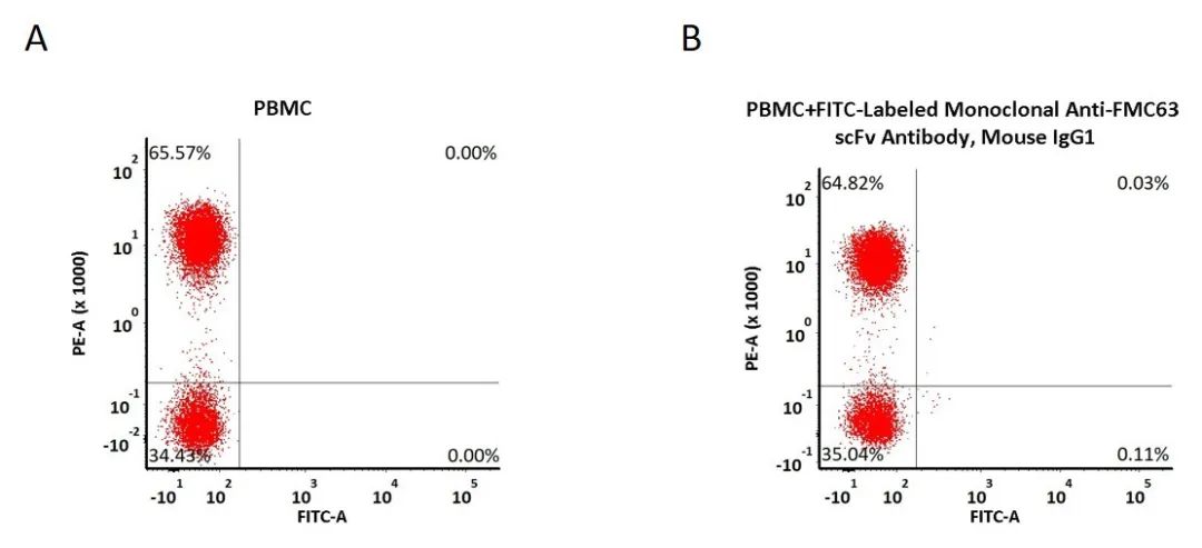 【文献速递】全球首-个单基因敲除通用型CAR-T细胞疗法临床突破-公司新闻-北京百普赛斯生物科技股份有限公司