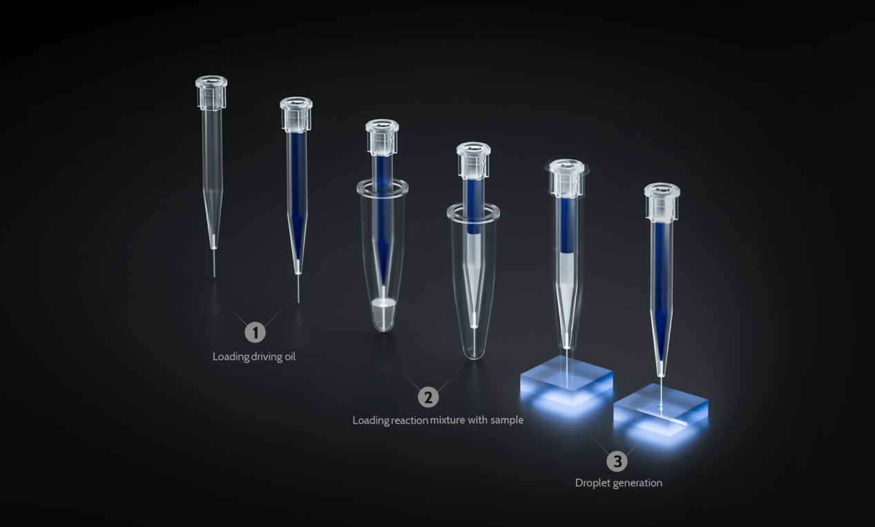 Sniper DQ Lite液滴式数字PCR系统价格_品牌:Sniper|思纳福-丁香通