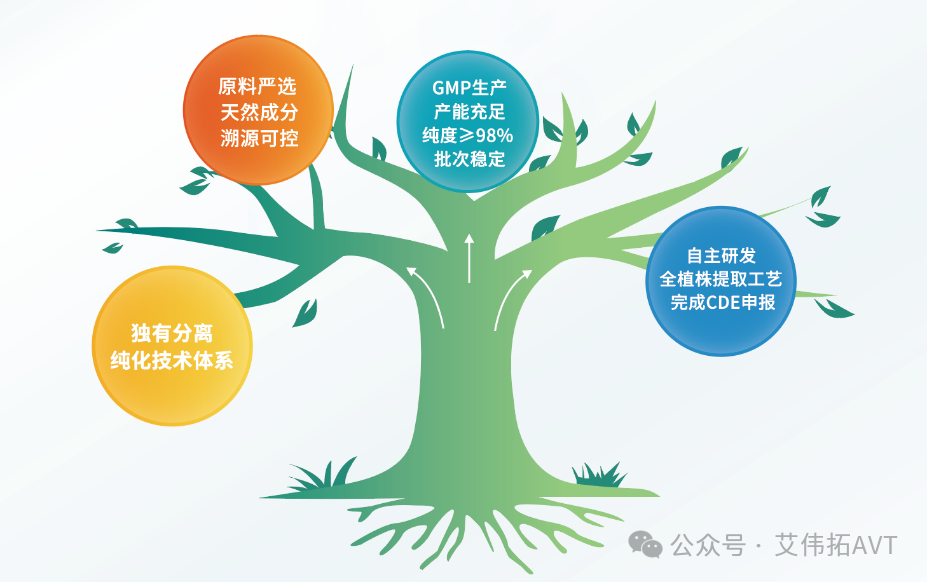 QS-21全球首家CDE+DMF双报-公司新闻-艾伟拓（上海）医药科技有限公司