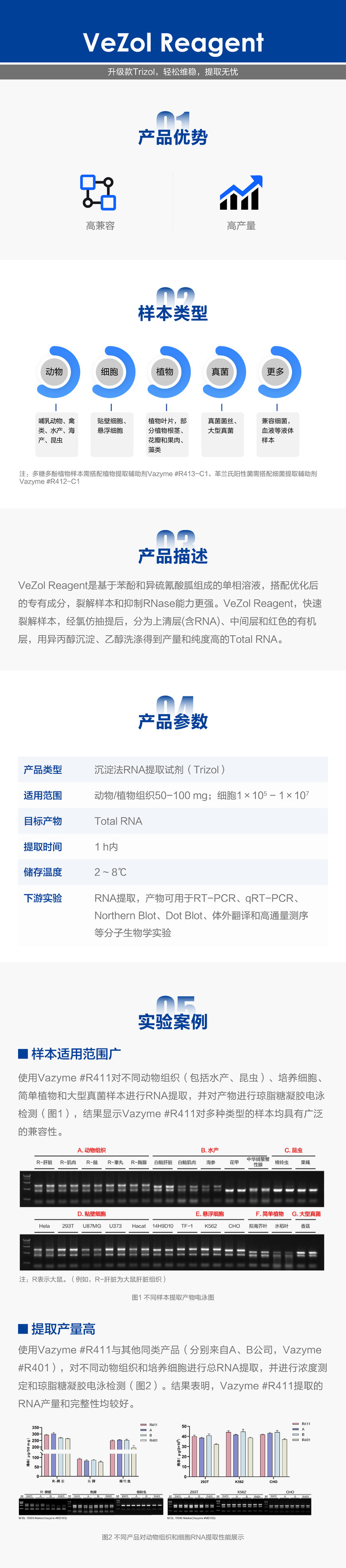 VeZol总RNA提取试剂 VeZol Reagent（R411）价格_品牌:诺唯赞（Vazyme）-丁香通