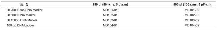 100 bp DNA Ladder（MD104）价格_品牌:诺唯赞（Vazyme）-丁香通