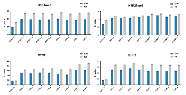 CUT&RUN-qPCR试剂盒（HD101）价格_品牌:诺唯赞（Vazyme）-丁香通