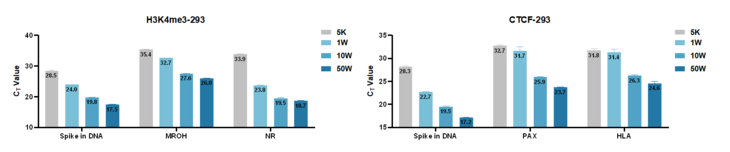 CUT&RUN-qPCR试剂盒（HD101）价格_品牌:诺唯赞（Vazyme）-丁香通