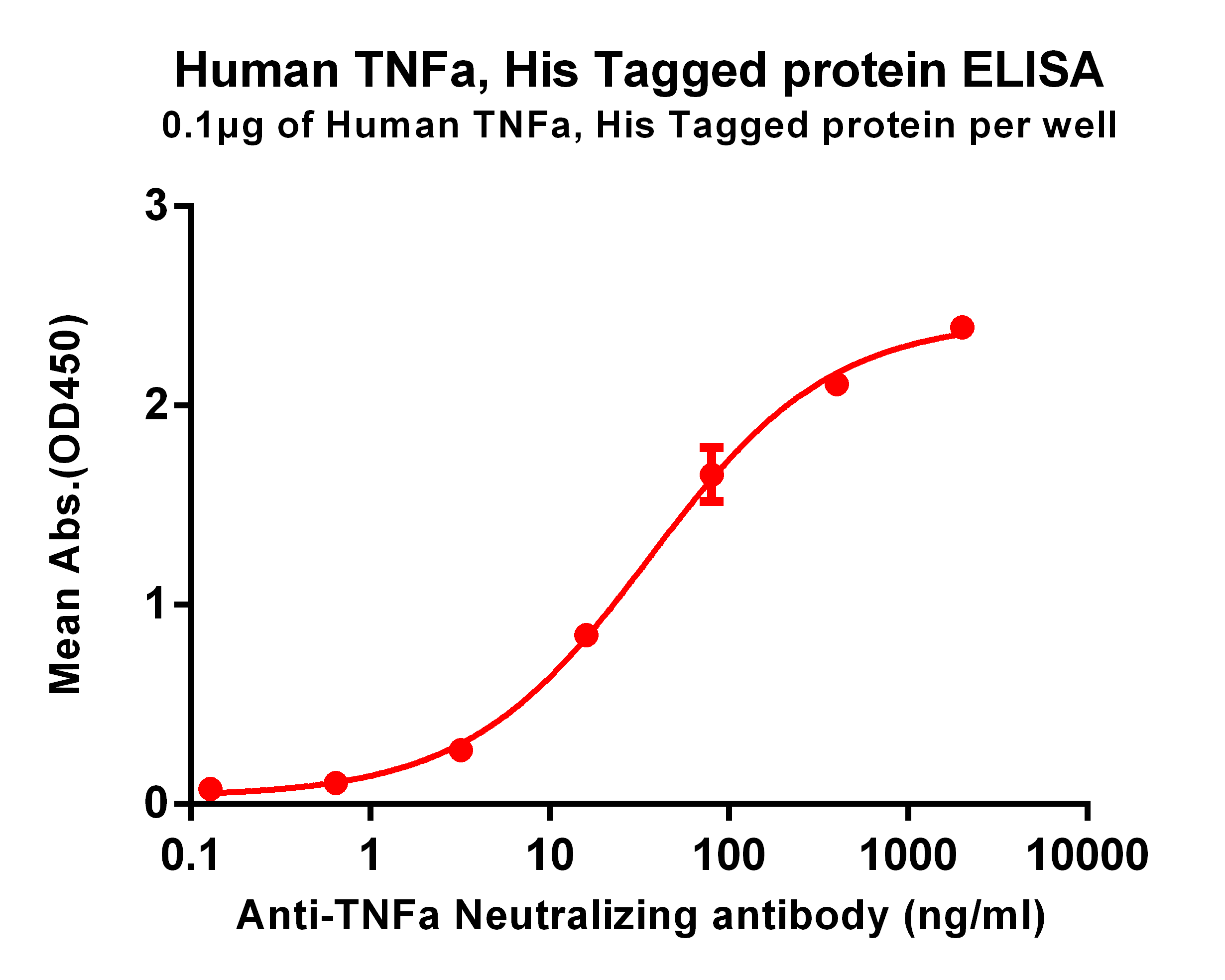 人TNFA重组蛋白/Human TNFa Protein, His Tag价格_品牌:DIMA BIOTECH/缔码生物-丁香通