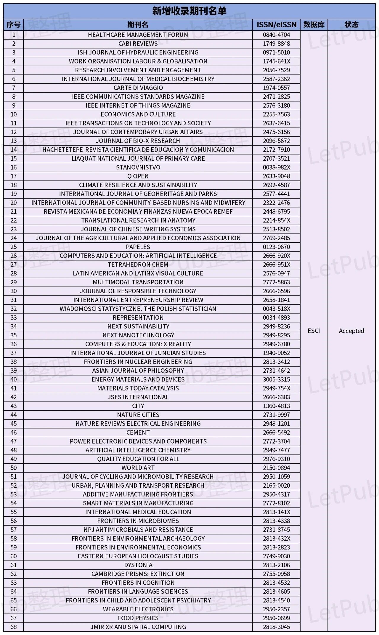 【期刊预警】12月最 .新：这些期刊已凉！“On Hold” 名单更新至12本-公司新闻-美国LetPub SCI论文编辑