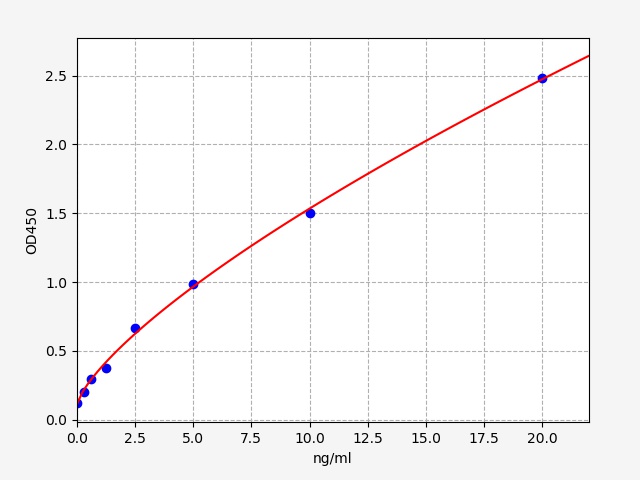 Human FPR1 ELISA Kit|人甲酰肽受体1(FPR1)ELISA试剂盒价格_品牌:菲恩生物（FineTest）-丁香通