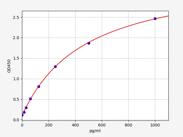 Mouse IL-2R ELISA Kit|小鼠白细胞介素2受体(IL-2R)ELISA试剂盒价格_品牌:菲恩生物（FineTest）-丁香通