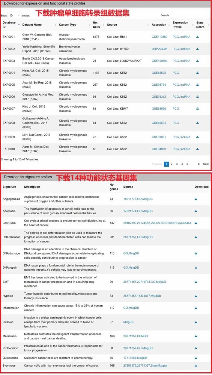 生物数据工具箱：从入门到精通的数据库攻略（八）| CancerSEA数据库介绍 - 企业动态 - 丁香通