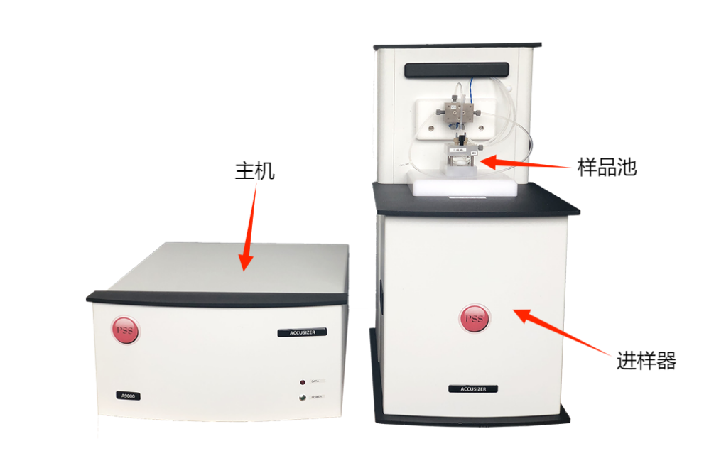 仪器日常维护专题 | AccuSizer A9000 FX Nano聚焦光束纳米计数仪日常维护Tips - 企业动态 - 丁香通