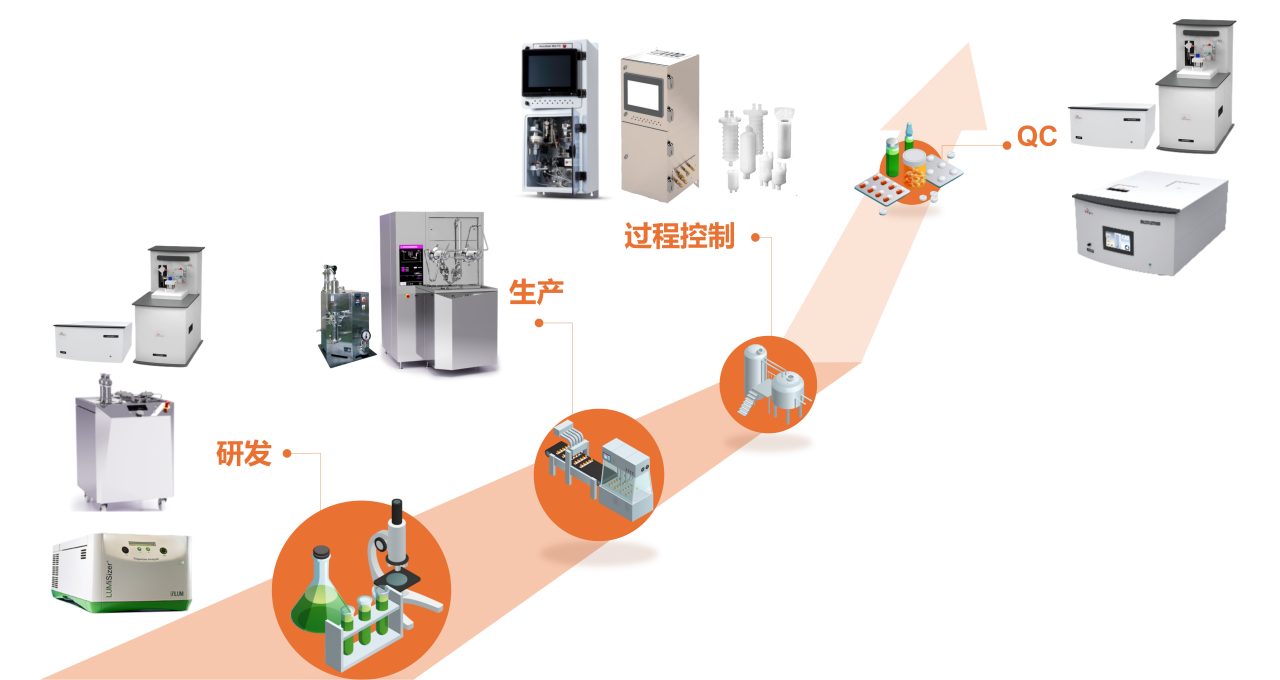 仪器日常维护专题 | AccuSizer A9000 FX Nano聚焦光束纳米计数仪日常维护Tips - 企业动态 - 丁香通