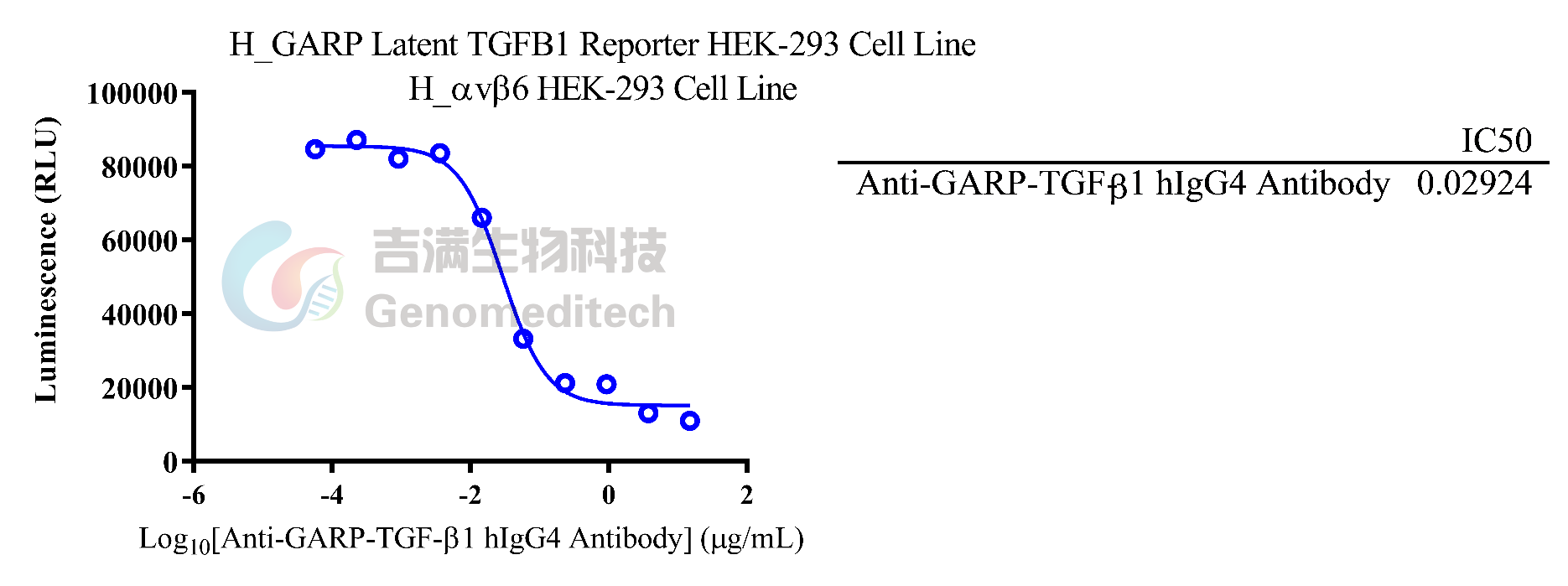 PD-1/PD-L1 之后，GARP/TGF-β带来肿瘤免疫新契机 - 企业动态 - 丁香通