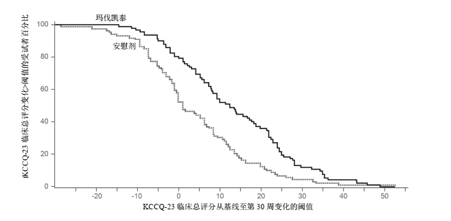 迈凡妥（玛伐凯泰胶囊）