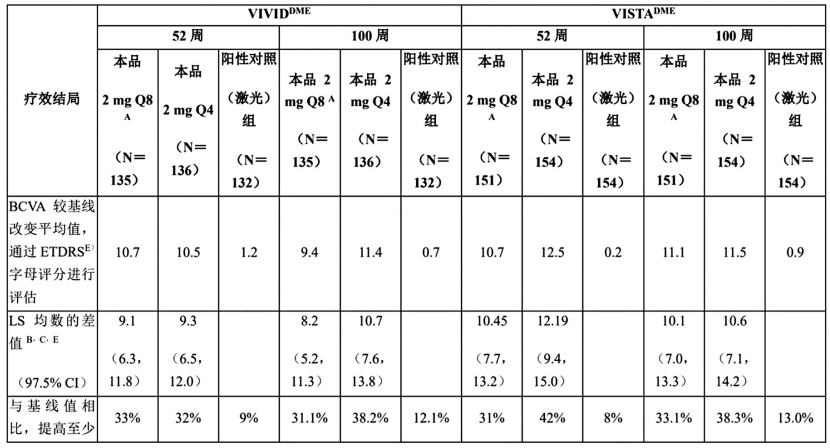 艾力雅（阿柏西普眼内注射溶液）