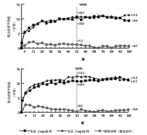 艾力雅（阿柏西普眼内注射溶液）