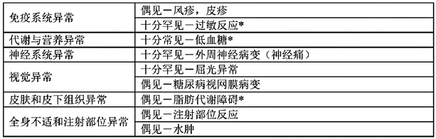精蛋白人胰岛素注射液（诺和诺德）