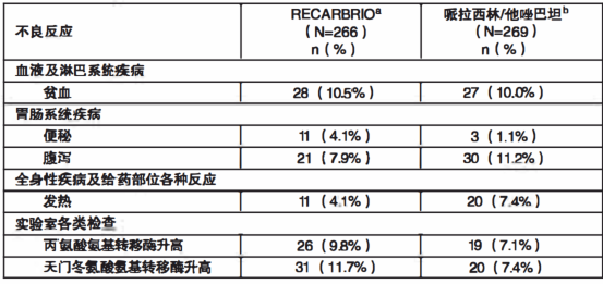 锐可博（注射用亚胺西瑞）