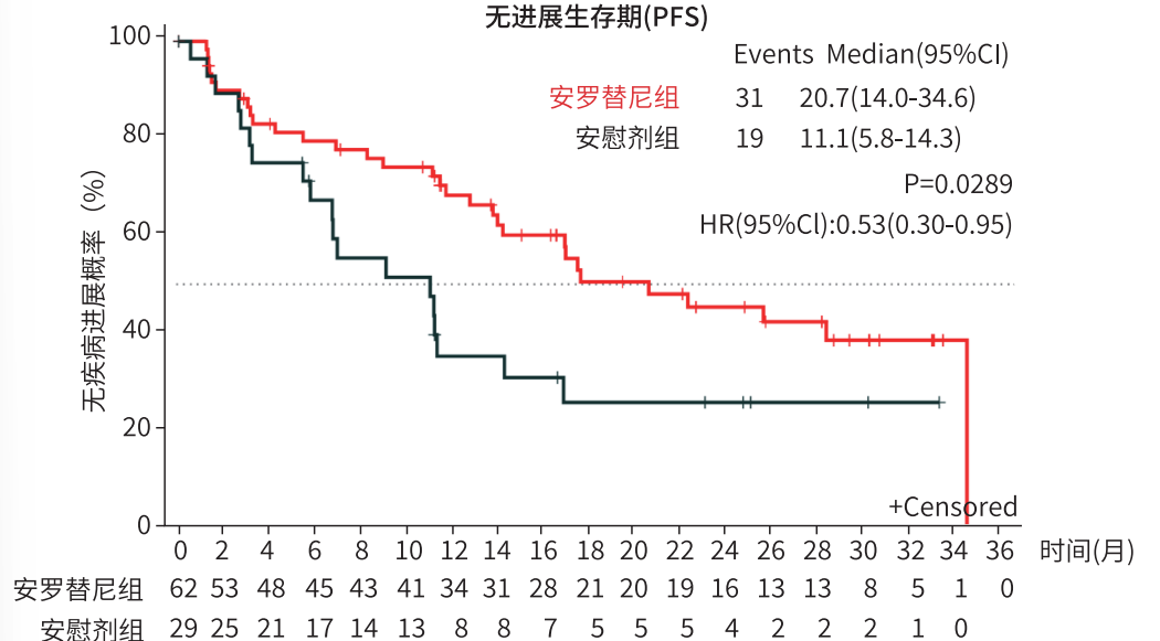 福可维（盐酸安罗替尼胶囊）