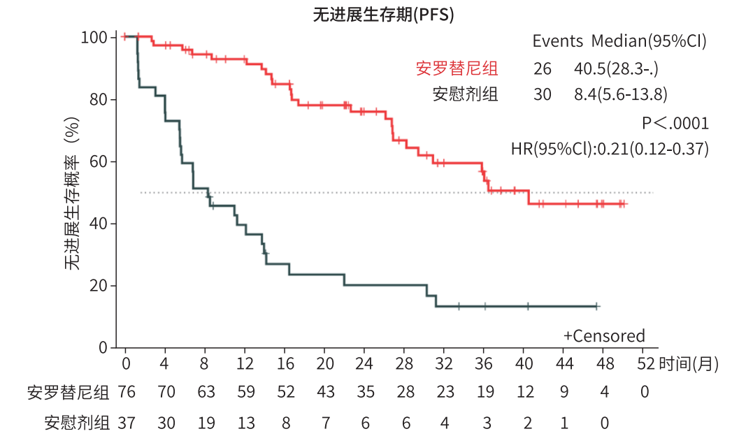 福可维（盐酸安罗替尼胶囊）