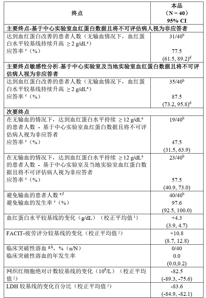 飞赫达（盐酸伊普可泮胶囊）