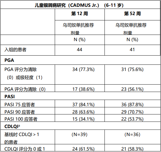 喜达诺（乌司奴单抗注射液）