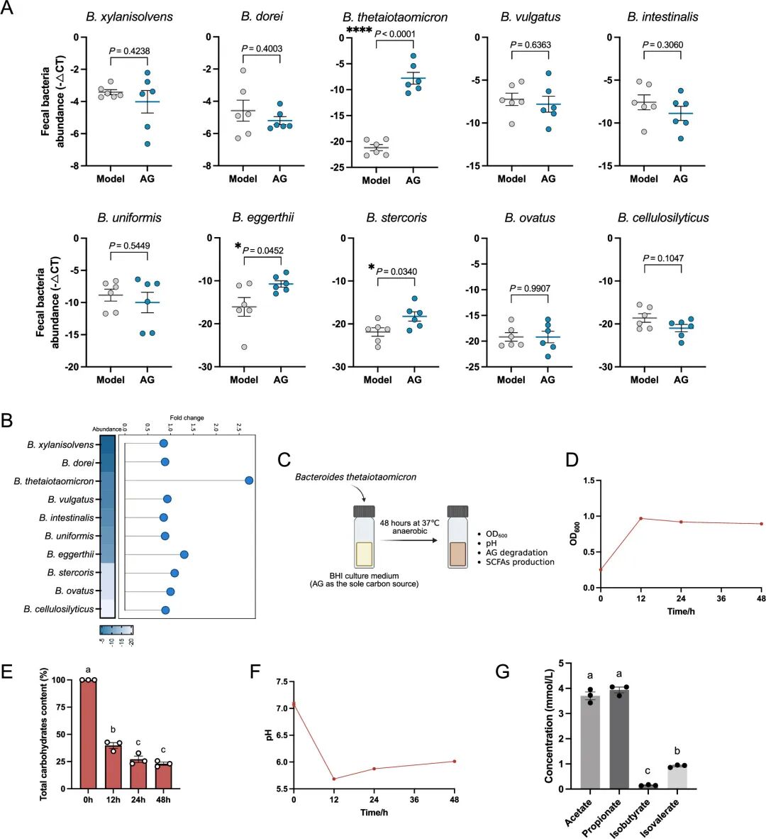 南昌大学聂少平团队发表封面文章 - 文献解读 - 丁香通